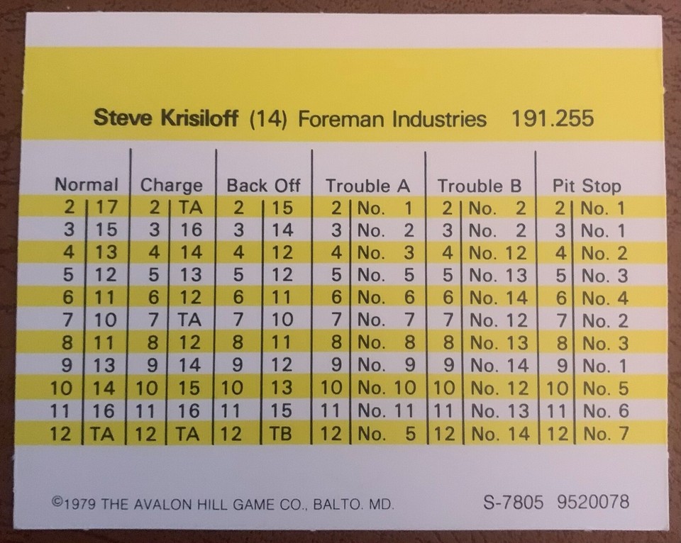 STEVE KRISILOFF 1979 Avalon Hill USAC Indianapolis 500 Game Card C | eBay