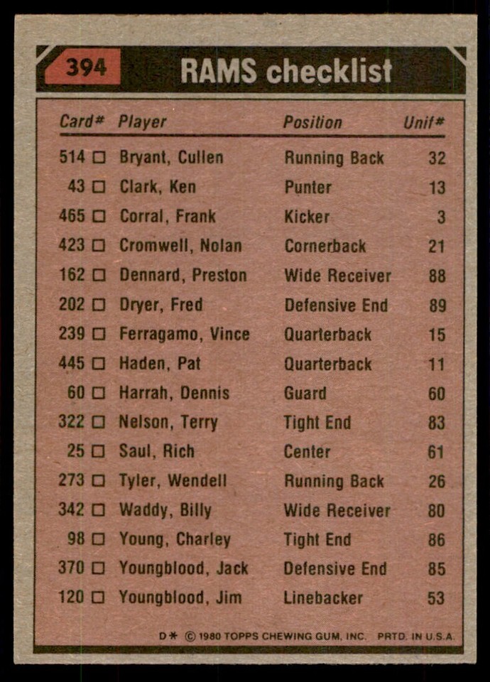 1980 Topps Rams Checklist Football Card #394 | eBay