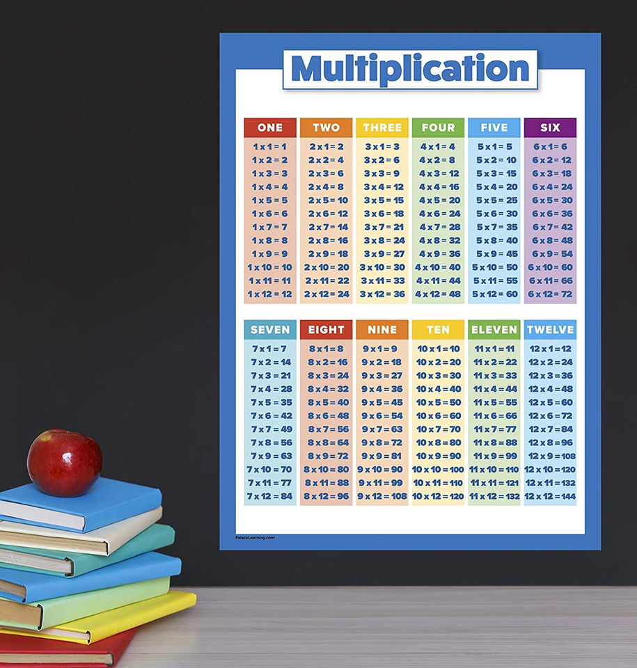 Multiplication Table Poster for Kids - Educational Times Table Chart ...