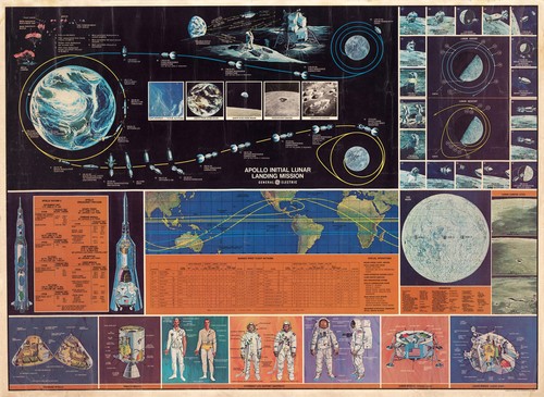 1969 NASA Apollo Initial Lunar Moon Landing Mission Art Poster Print ...
