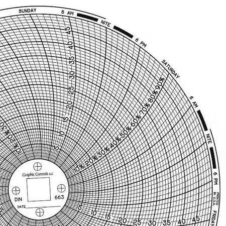 Graphic Controls Chart 663 Circular Paper Chart, 7 Day, Pk60 | eBay