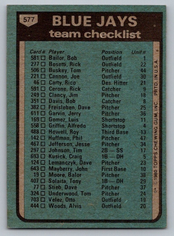 1980 Topps #577 Toronto Blue Jays CL/Bobby Mattick MG | eBay