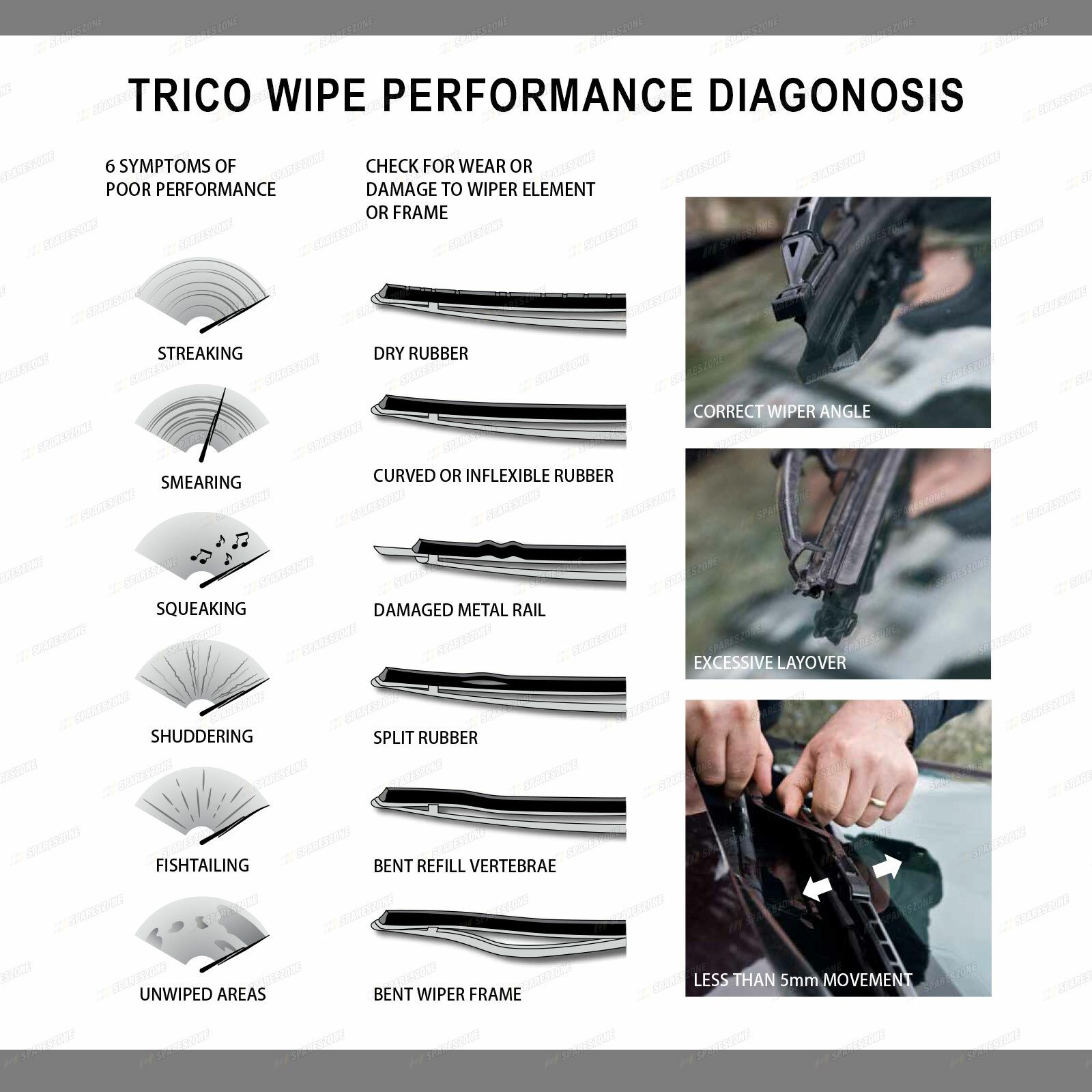 Front Trico Nuv Wiper Blades for Toyota Estima Tarago TCR10 1991-2000 ...