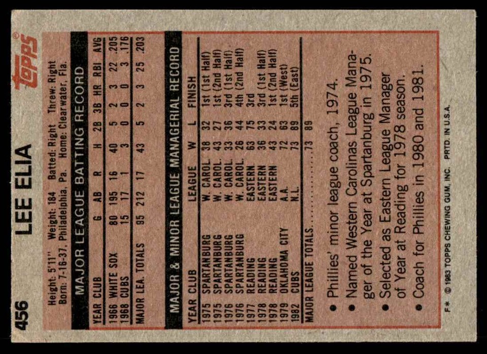 1983 Topps Lee Elia Chicago Cubs #456 | eBay