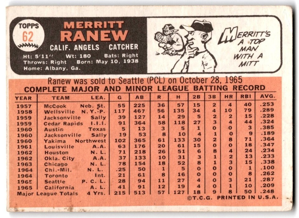 1966 Topps Merritt Ranew California Angels #62 | eBay