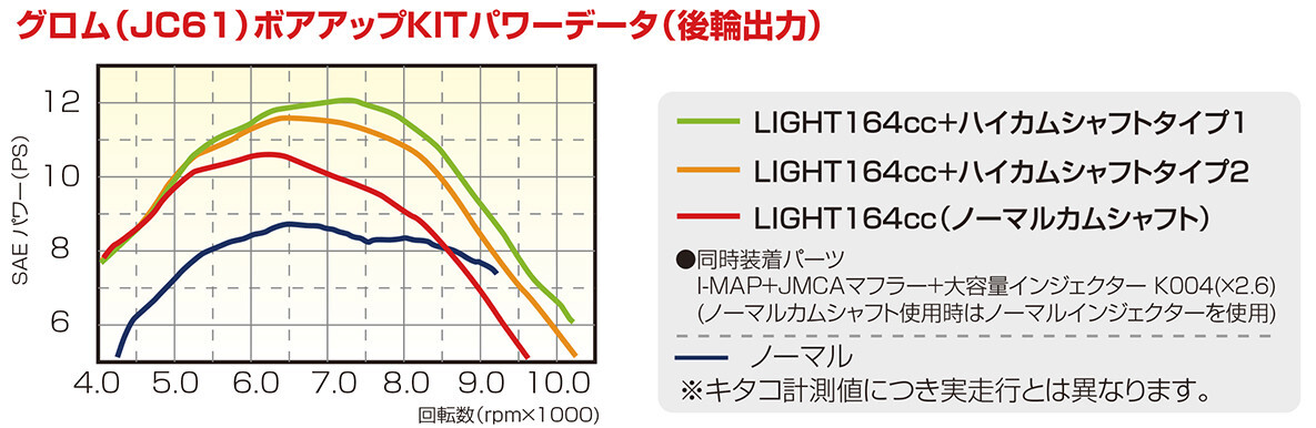NEW! Kitaco #212-1444160 164cc light bore up kit SILVER Honda MSX125 ...