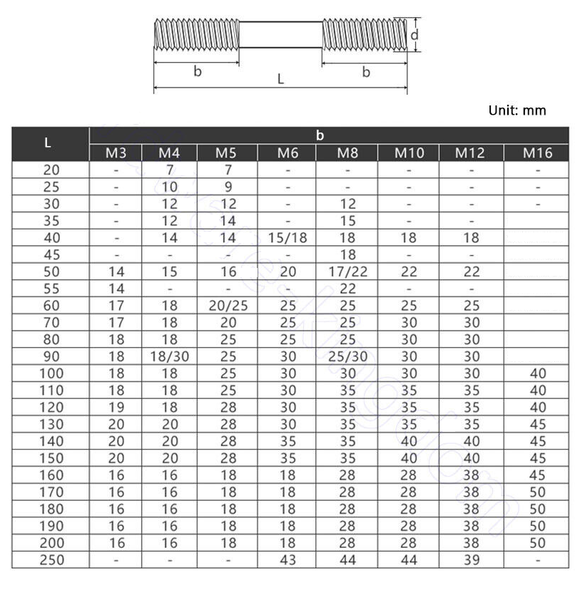 M6 6mm Double End Threaded Stud Bar Rod Bolts 304 (A2) Stainless Steel ...