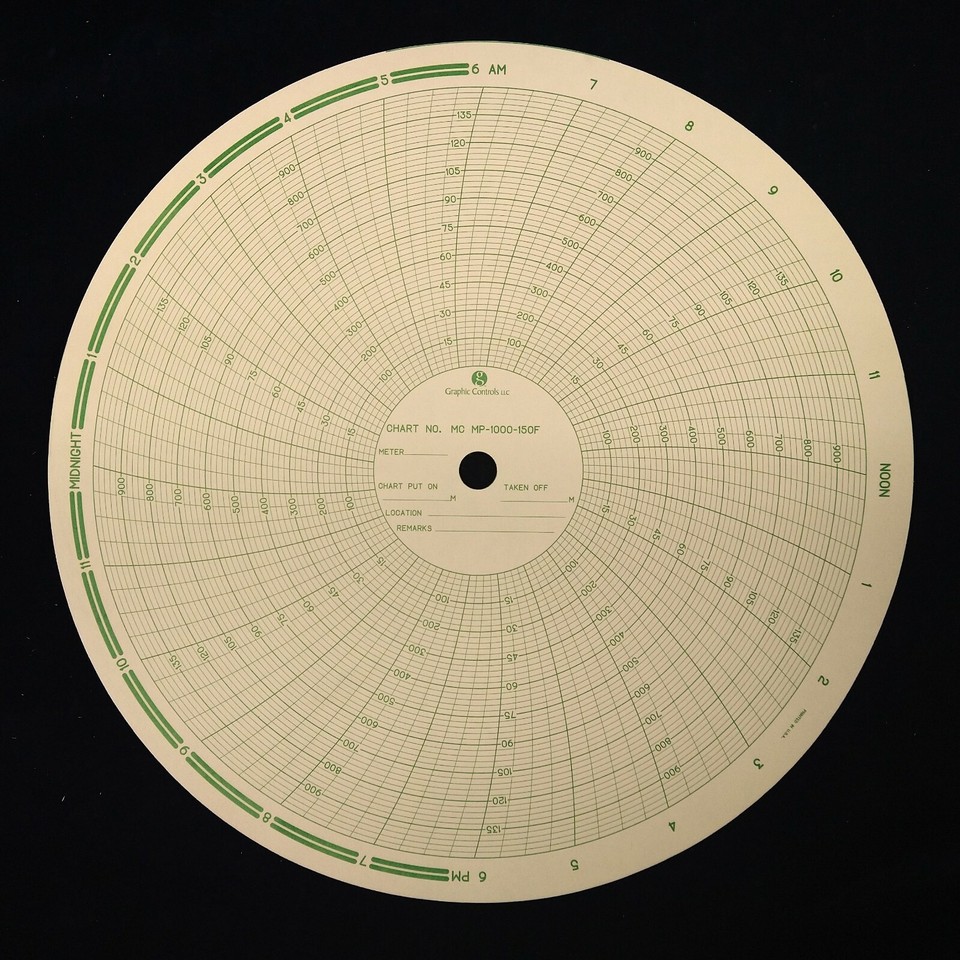 ITT BARTON 1000 PSI CHART RECORDER WITH 140 CIRCULAR RECORDING CHARTS ...