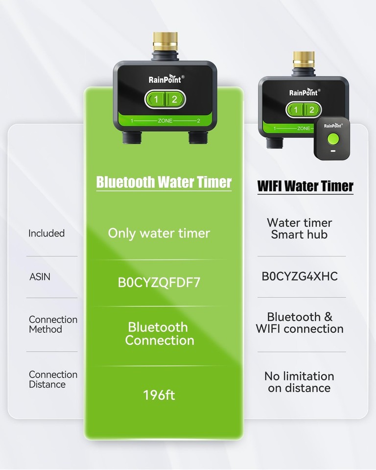 Bluetooth Water Timer for Garden Hose, Smart Hose Timer 2 Outlet(Not ...