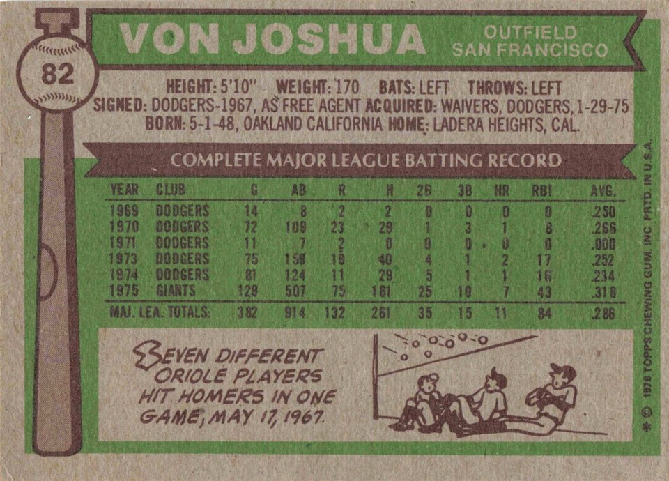 Von Joshua San Francisco Giants 1976 Topps Baseball Card #82 | eBay