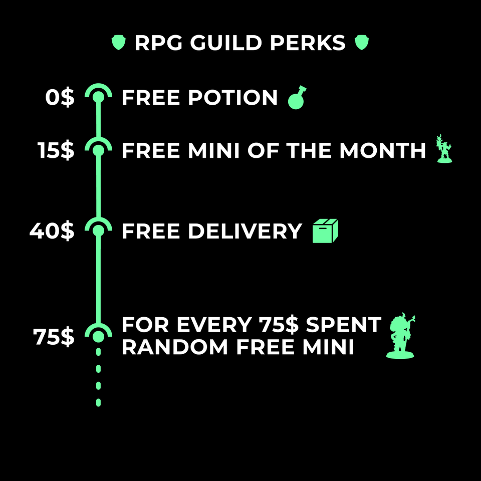 DnD Redbrand Hideout Set Bandit Dungeon Modular Terrain Bundle Lost ...