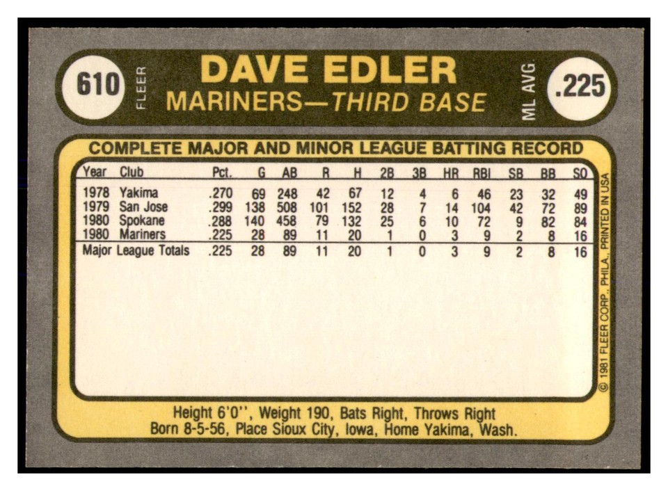 1981 Fleer Dave Edler RC #610 Seattle Mariners | eBay