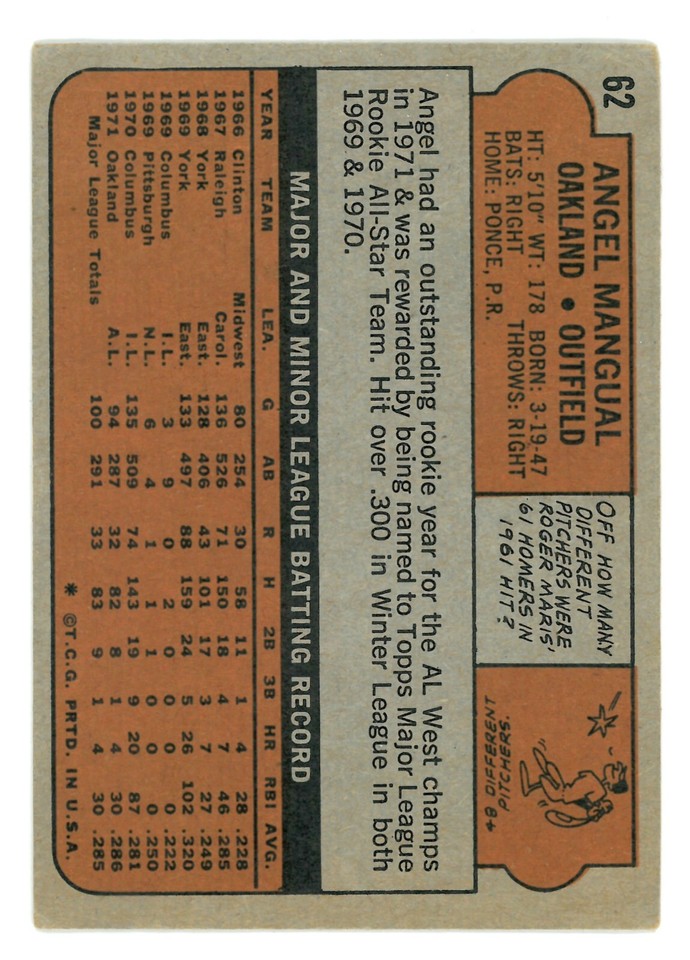 1972 Topps #62 Angel Mangual All-Star Rookie Baseball Card - Oakland ...