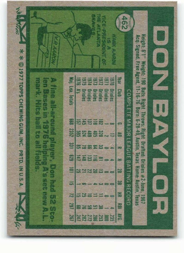 1977 Topps #462 Don Baylor NM+ Angels ID:325804 | eBay