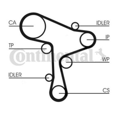 ContiTech Timing Belt Kit Set - Part No: CT1168K1 - 145 Teeth - OE ...