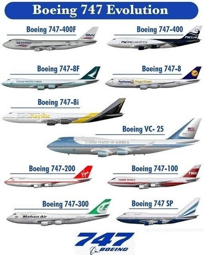 Boeing 747 Evolution | POSTER 24 X 36 Inches | eBay