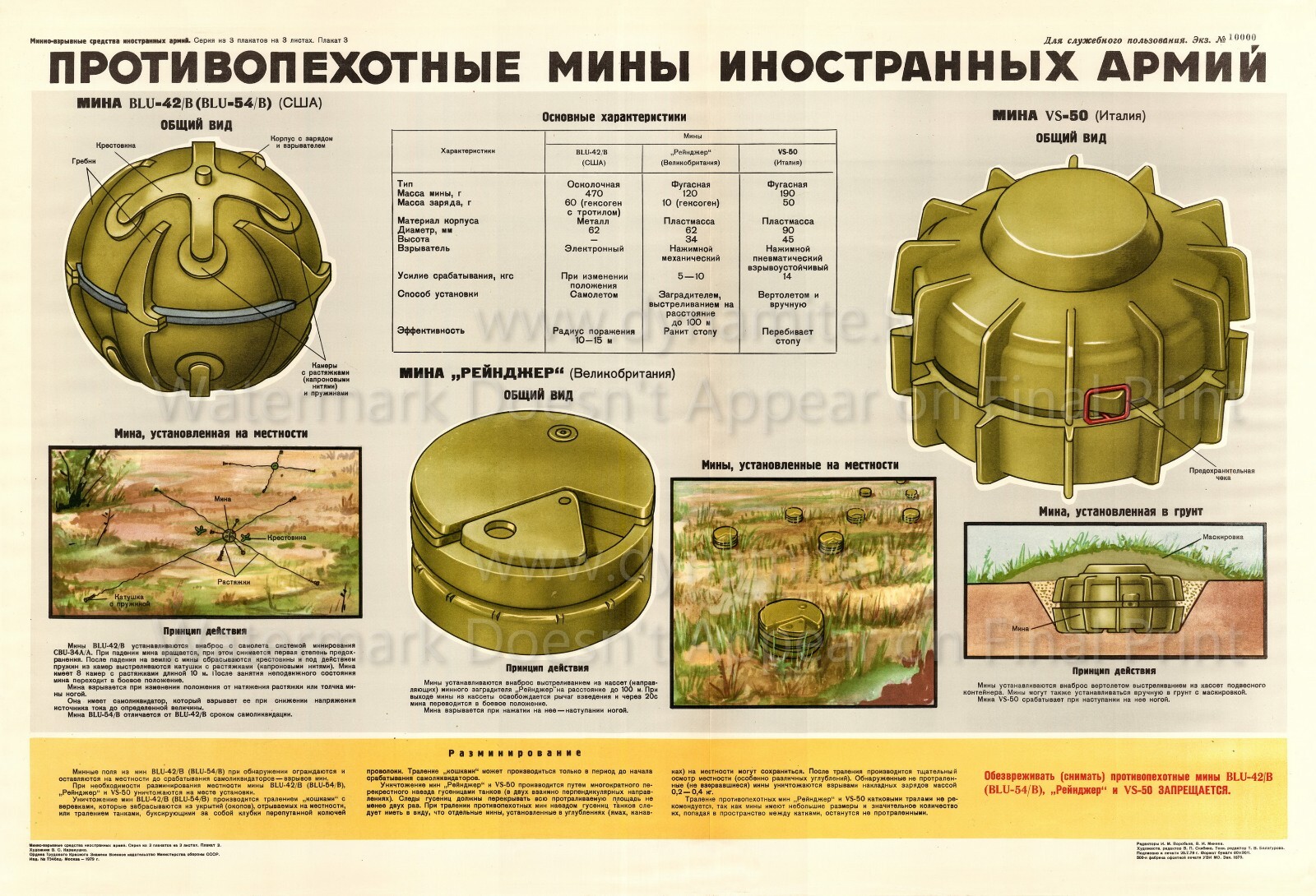 Soviet Military Poster Print LANDMINES BLU-42; 54 USA, VS-50 ITALY ...