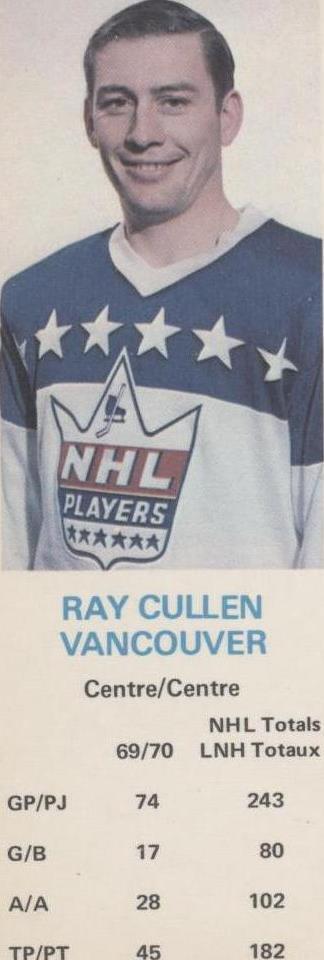 1970-71 Dad's Cookies - Ray Cullen for sale online | eBay