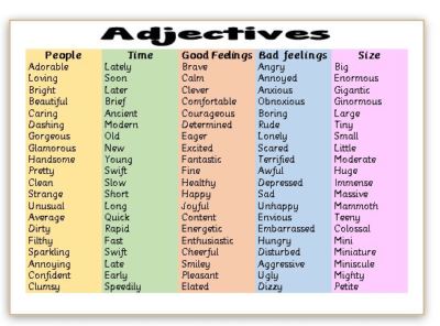 Adjectives Word Mat - A4 Laminated - reading, writing, spelling - story ...