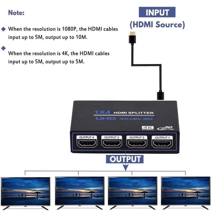1x4 HDMI Splitter, 1 in 4 Out HDMI Splitter Audio Video Distributor Box ...