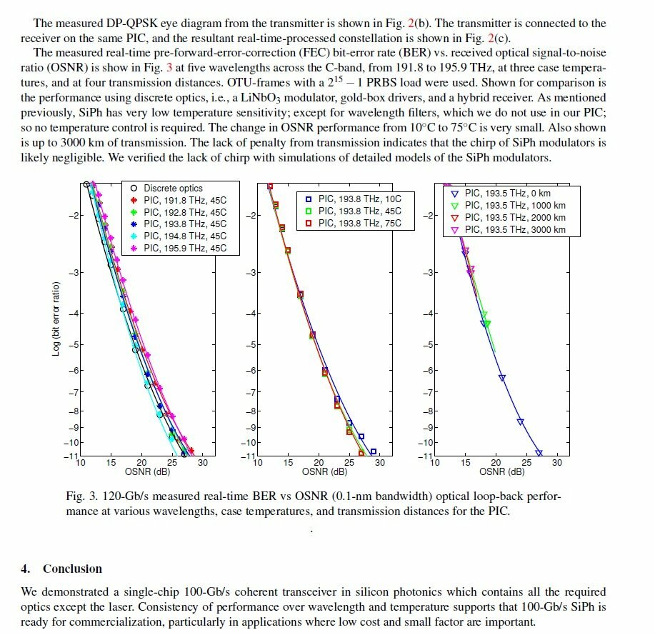 Acacia Single Chip Silicon Photonics 100G Coherent Transceiver DP-QPSK ...