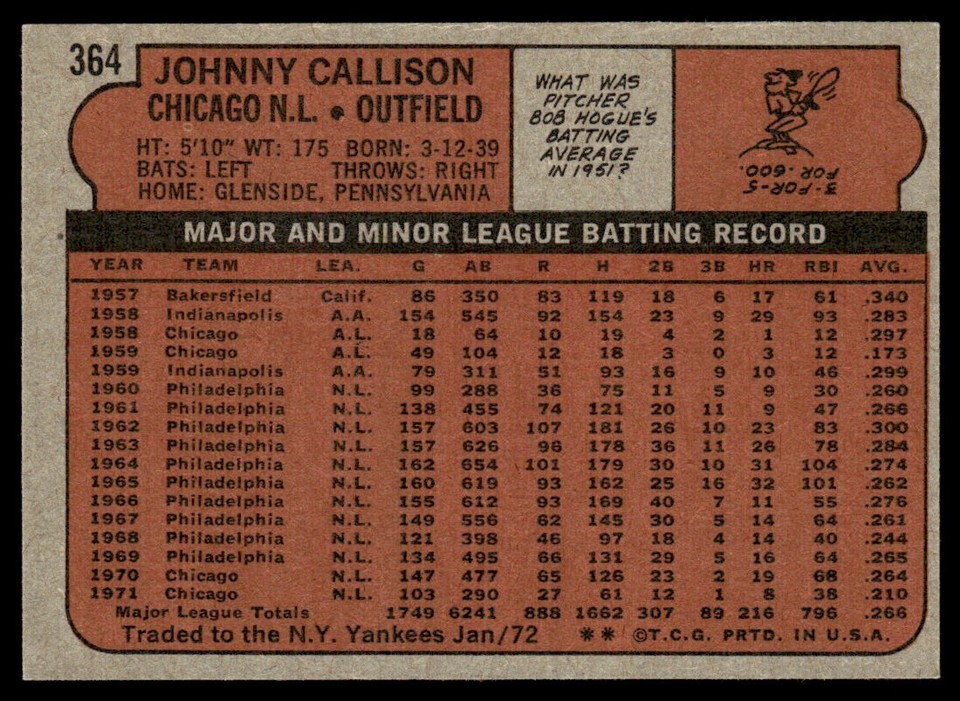 1972 Topps Johnny Callison #364 | eBay