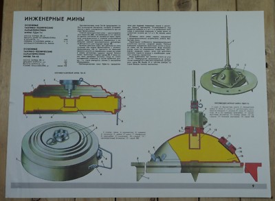 Authentic Soviet Russian Poster Landmines PDM-1M, TM-46 | eBay
