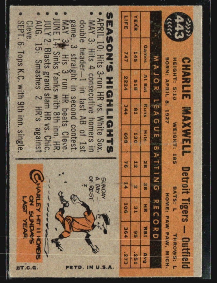 1960 Topps - #443 Charlie Maxwell | eBay