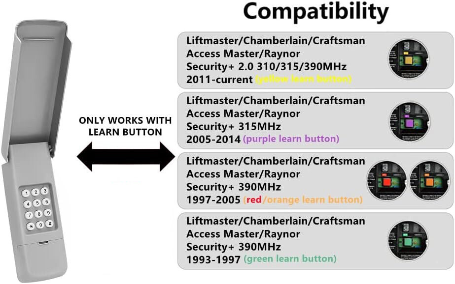877LM 877Max For Liftmaster Craftsman Garage Door Keyless Keypad Entry ...