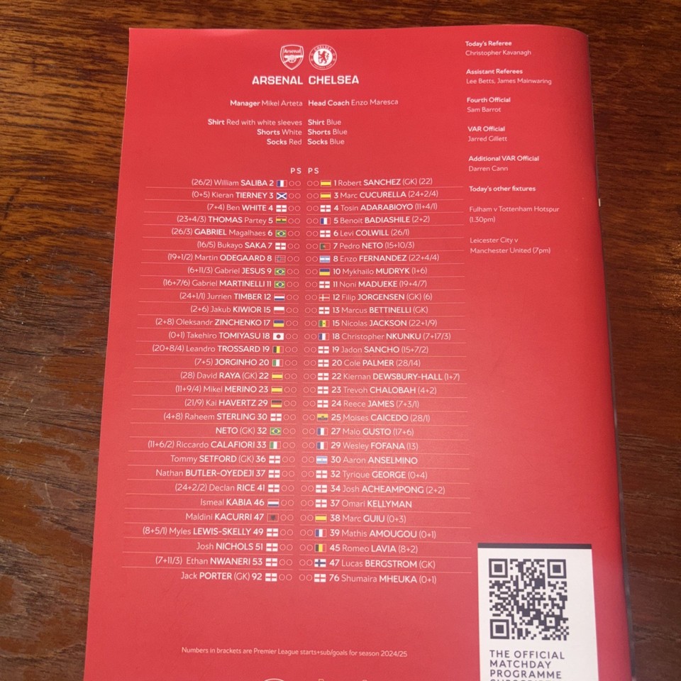Arsenal match-day programme - ARSENAL VERSUS CHELSEA INCLUDES POSTER ...