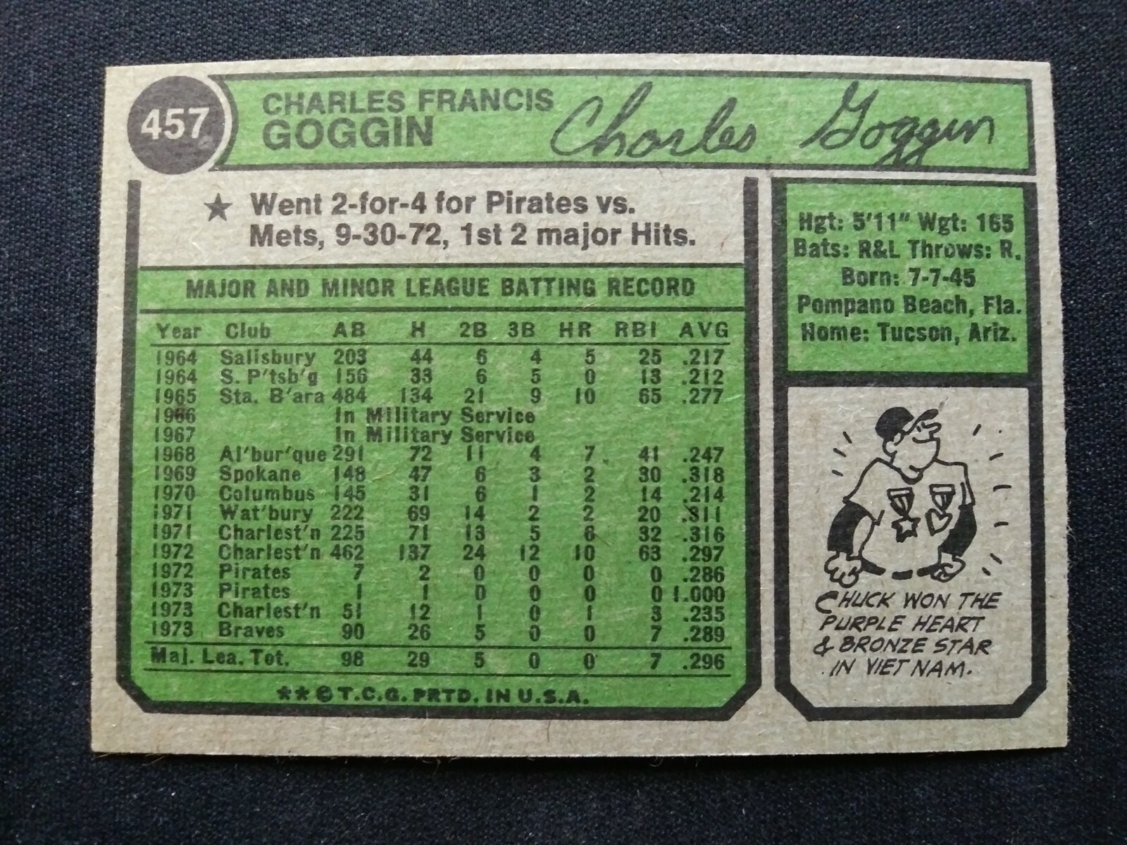 1974 Topps Baseball Card # 457 Chuck Goggin RC - Atlanta Braves | eBay