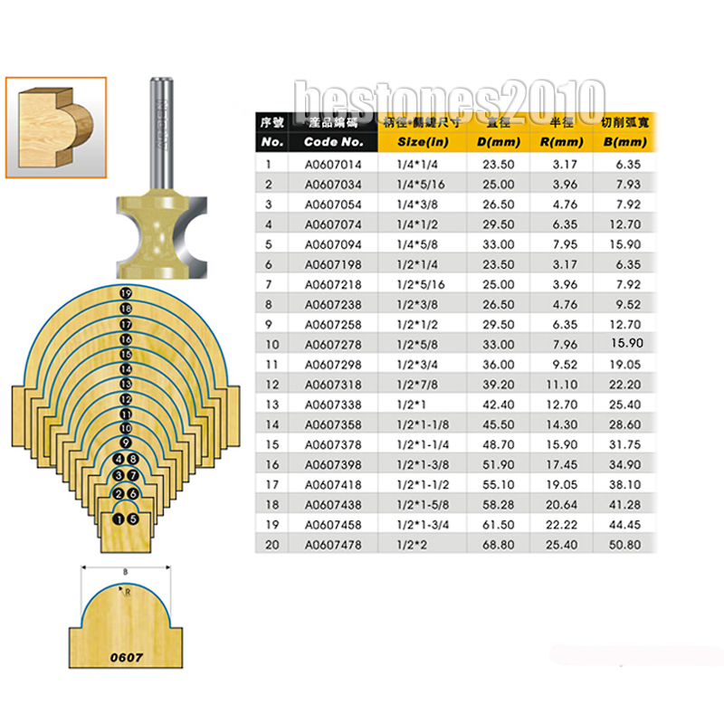 ARDEN Bull Nose Router Bit 1/4*5/8-1/4 Shank Half Round Side Cutter 5/8 ...