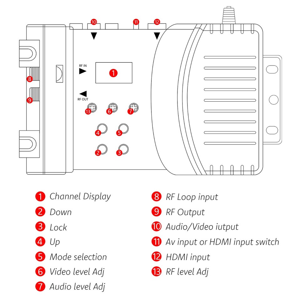 HDMI to RF Modulator, VHF UHF AV to RF Coaxial Converter, CVBS RCA HDMI ...
