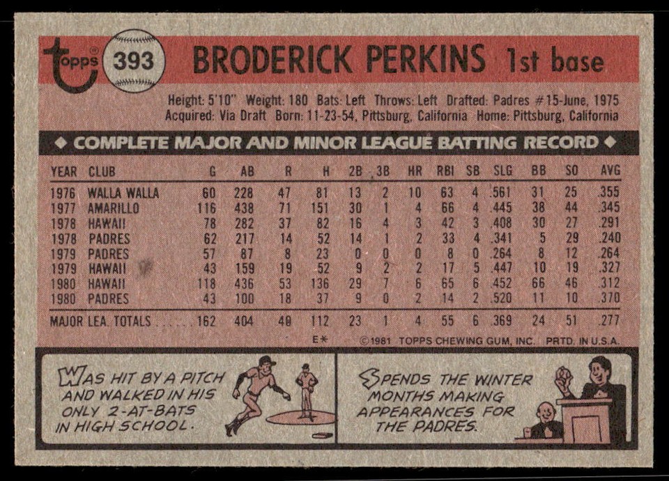 1981 Topps 393 Broderick Perkins San Diego Padres Baseball Card | eBay