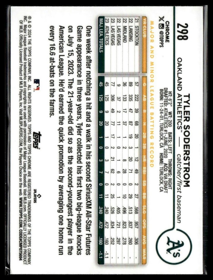 2024 Topps Chrome Tyler Soderstrom | eBay