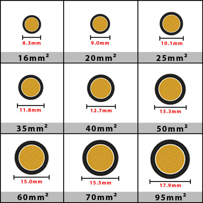 Battery Cable Gauge Size Chart