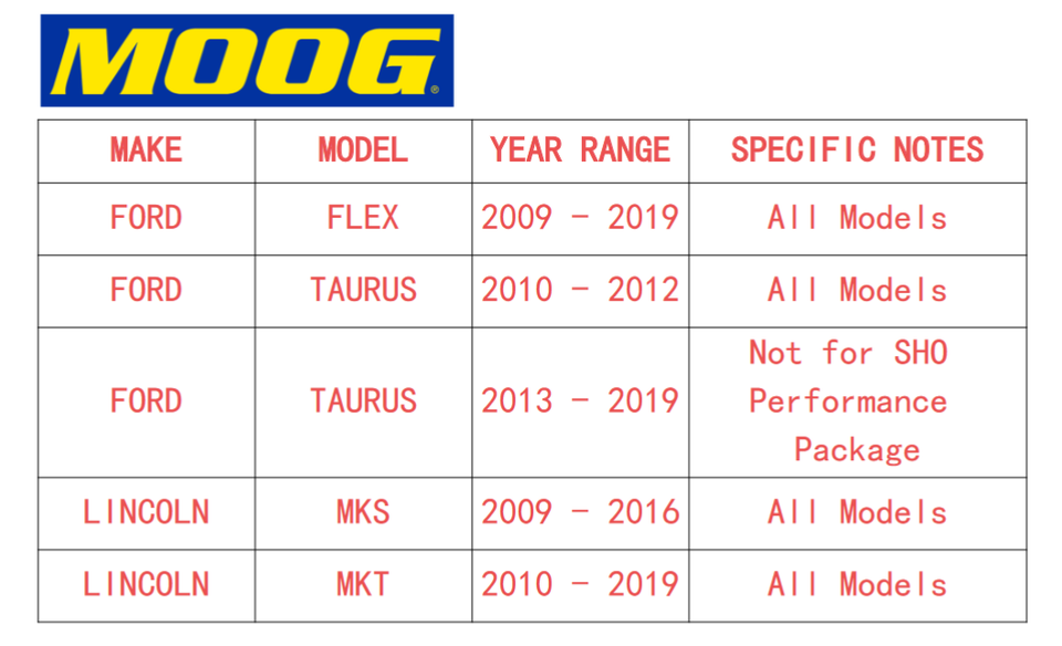 MOOG Front Wheel Bearing Hub for Ford Flex Taurus Lincoln MKS MKT 5Lugs ...