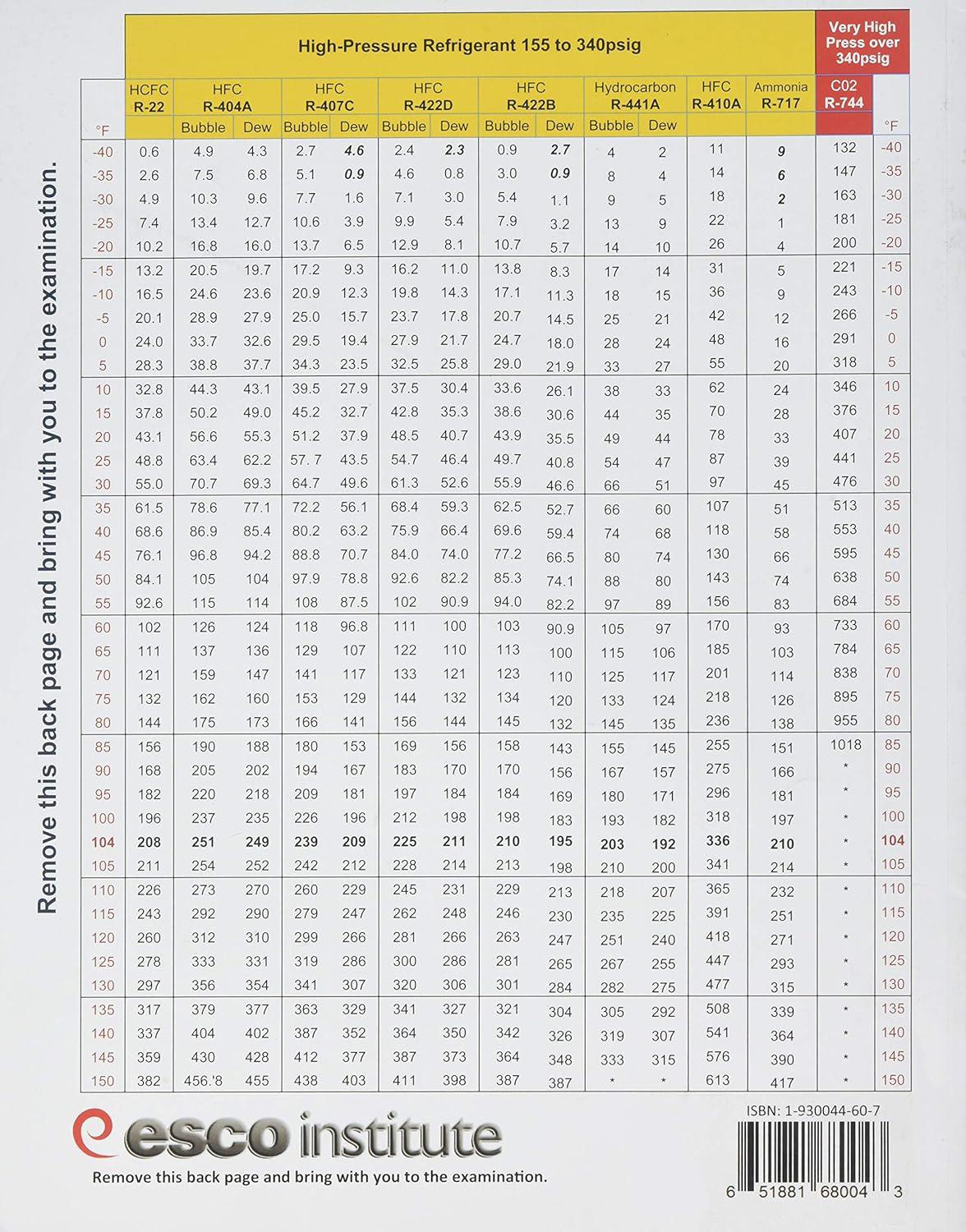 Section 608 Certification Exam Preparatory Manual 9th Edition EPA ...
