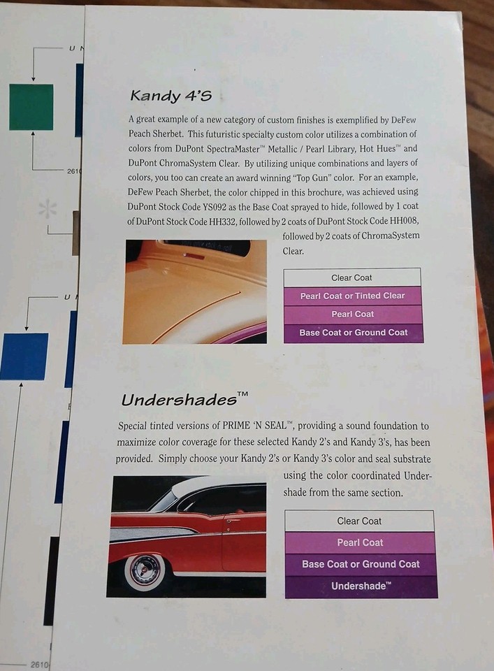 DUPONT KANDY 2'S, 3'S, 4'S COLOR CHIP BOOK/BROCHURE 54 CHIPS | eBay
