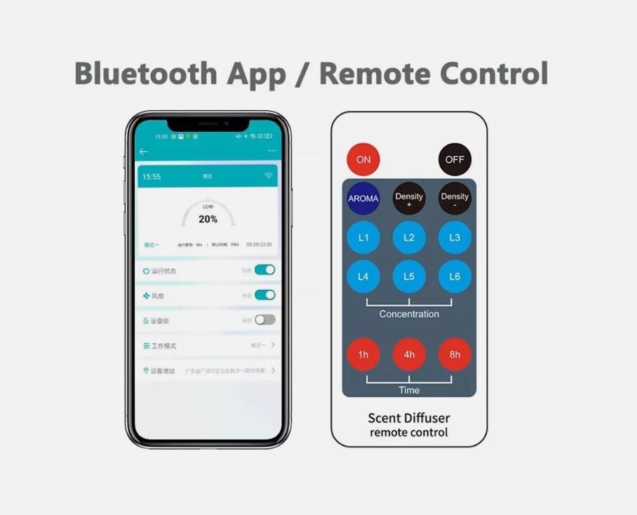 Aroma360 Mini PRO Scent Diffuser W/ WiFi Bluetooth - Hotel Collection ...