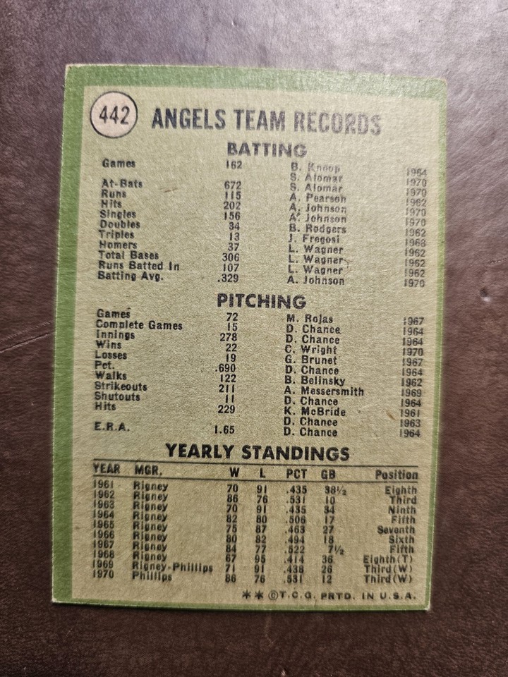 1971 Topps #442 Angels Team EX | eBay
