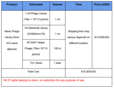 Naïve Phage Library (from naive alpacas/llamas) | eBay