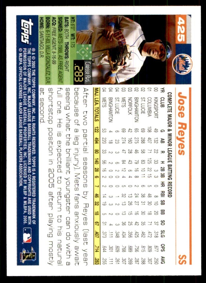 2005 Topps Jose Reyes Baseball Cards #425 | eBay
