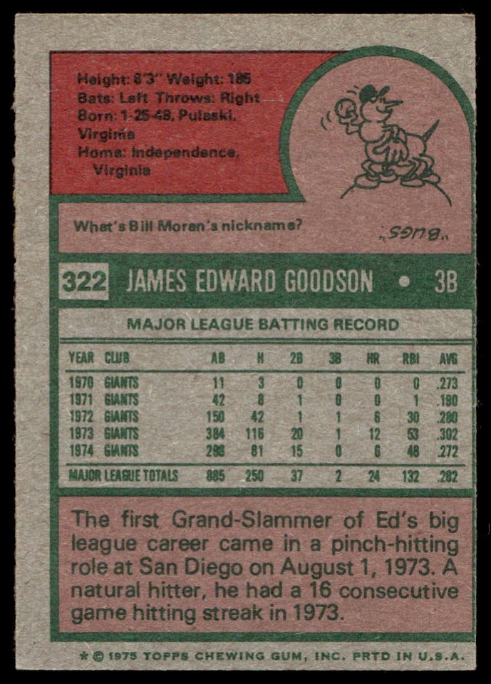 1975 Topps 322 Ed Goodson San Francisco Giants Baseball Card | eBay