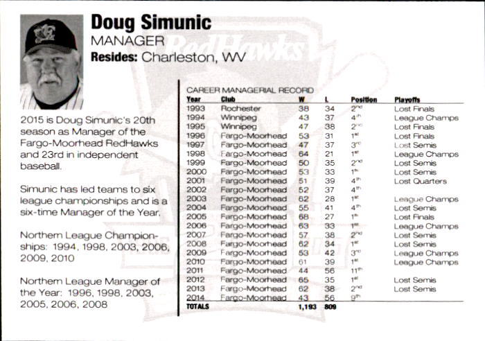 2015 Fargo-Moorhead RedHawks Team Issue 23 Doug Simunic Charleston West ...