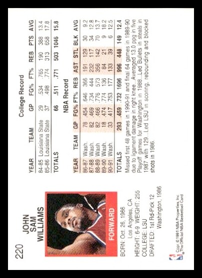 1991 Hoops #220 John Williams Washington Bullets Basketball Card | eBay