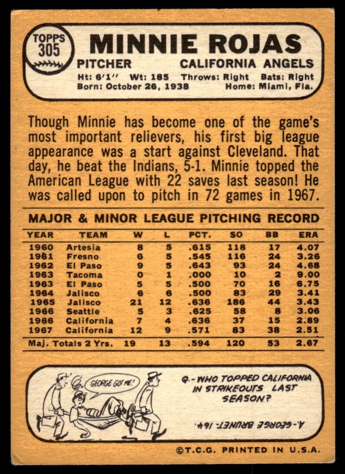 1968 Topps Minnie Rojas California Angels #305 | eBay
