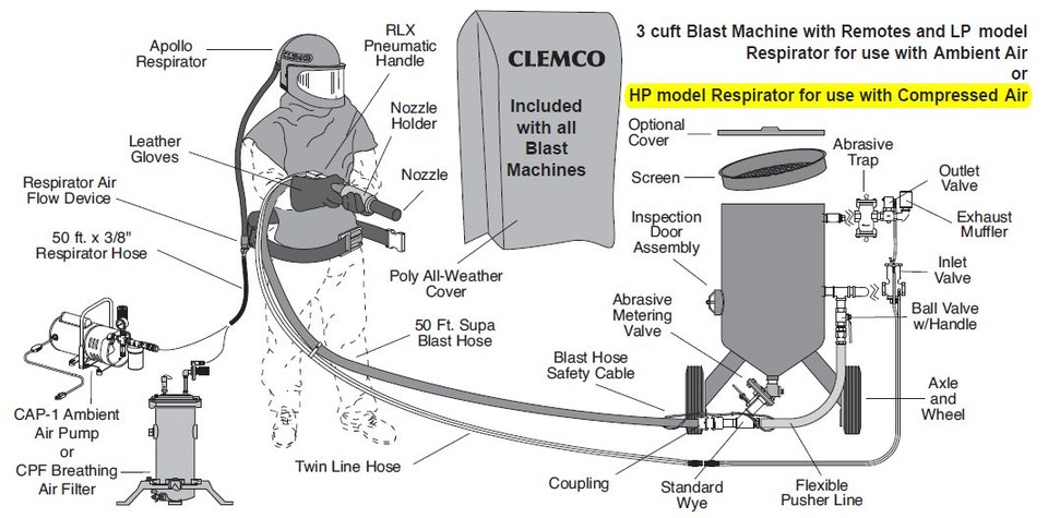 CLEMCO ABRASIVE MACHINE 3 CUFT COMPLETE SAND BLAST POT PACKAGE READY TO ...