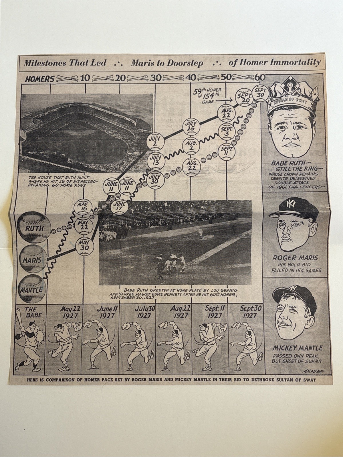 Babe Ruth Mickey Mantle Roger Maris HR 1961 Sporting News Baseball ...