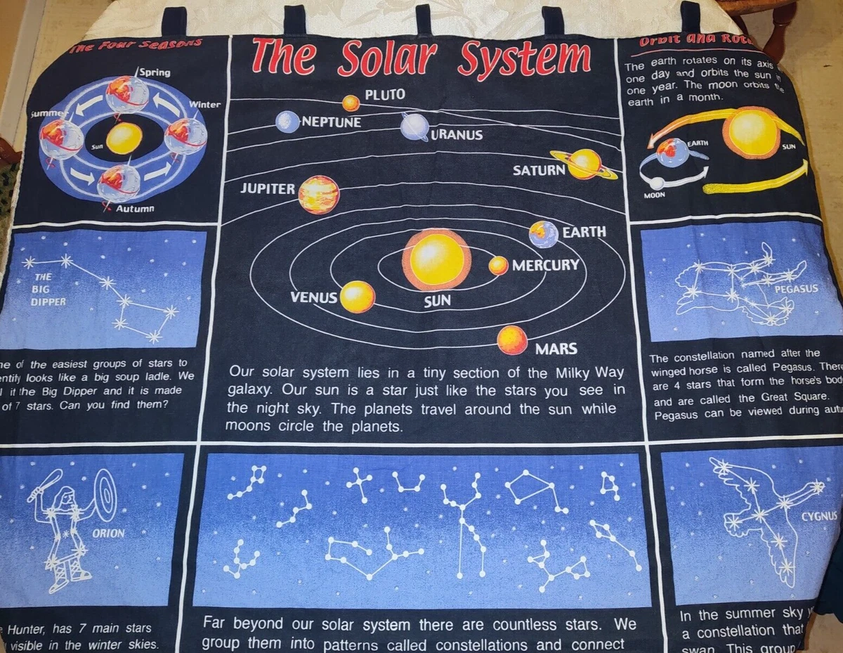 Solar System Big Lined Up